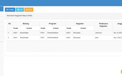 Source Code Penjadwalan Kerja Karyawan Dengan Php Sederhana - INTI PHP